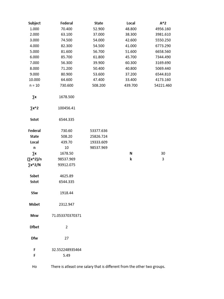 Activity Anova Normal Curve | PDF | Analysis Of Variance | Scientific ...