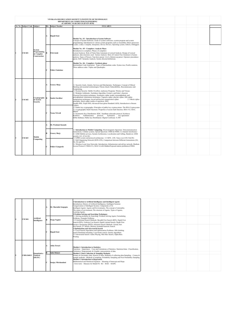 MID TERM SYLLABUS EVEN SEM 2023-24 - TE Syllabus | PDF