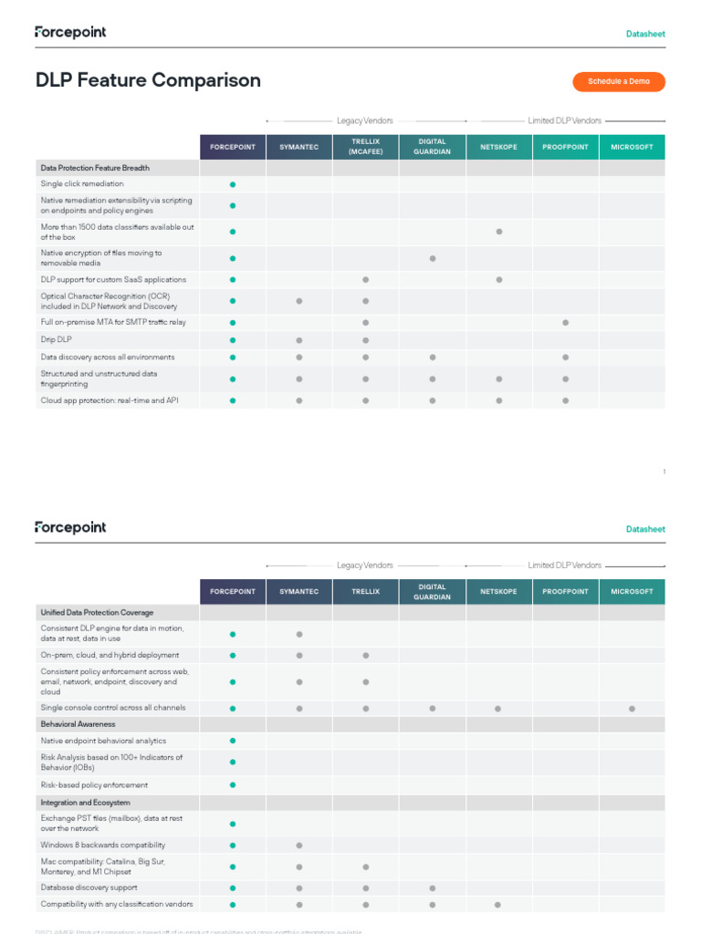 DLP Feature Vendor Comparison 12oct2022 | PDF
