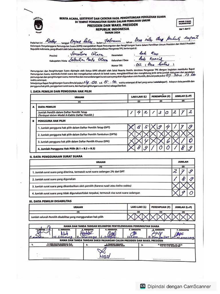 C Hasil Salinan PPWP TPS 012 | PDF
