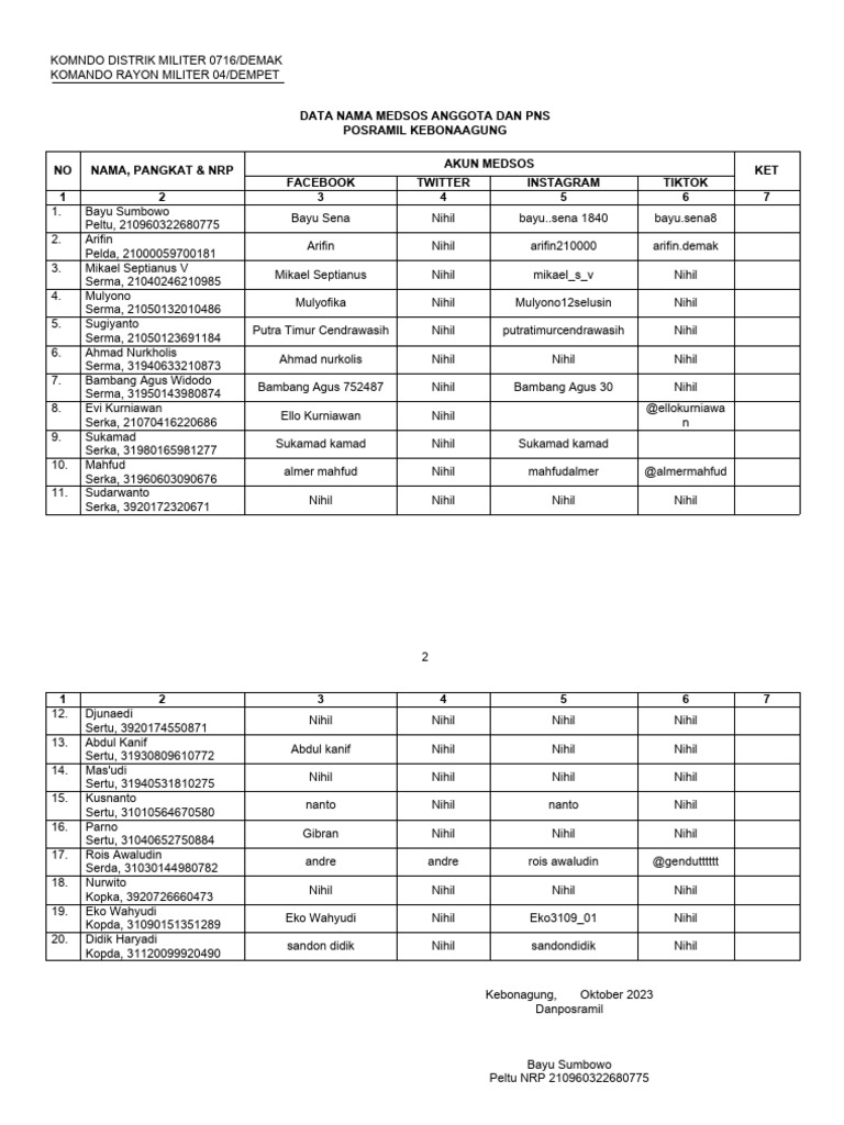 Data Medsos Kba-1 | PDF