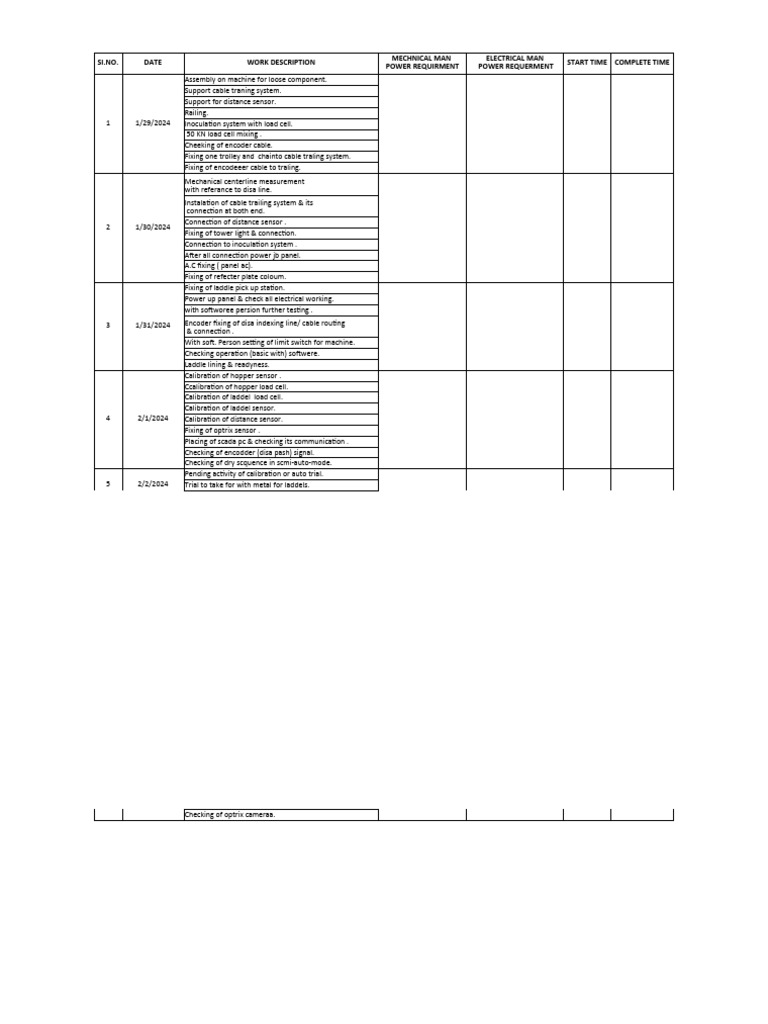 Disa KW Working Chart | PDF | Calibration | Computer Engineering