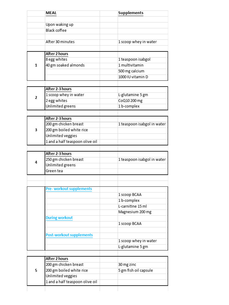 Rehan Diet Plan For Shredd | PDF
