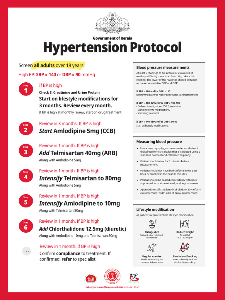 Kerala A1 Hypertension Protocol | PDF