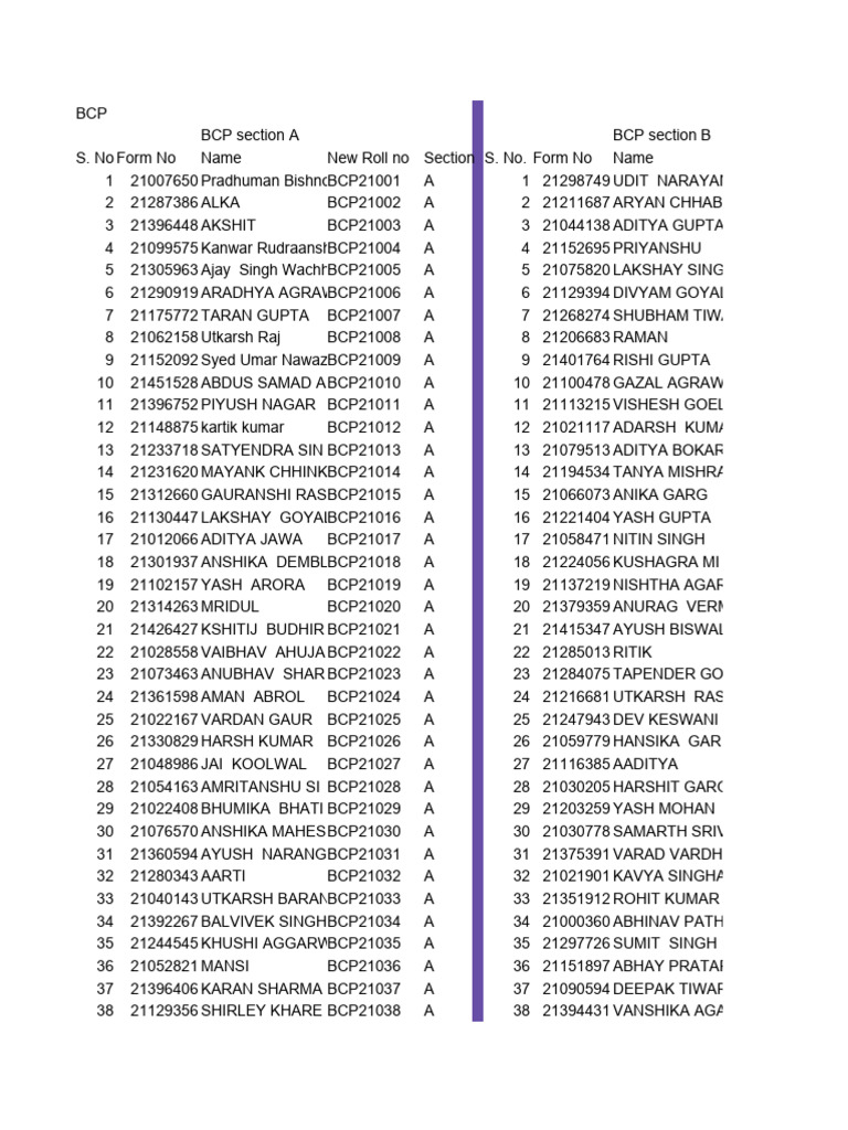 Final BCP Roll Numbers | PDF