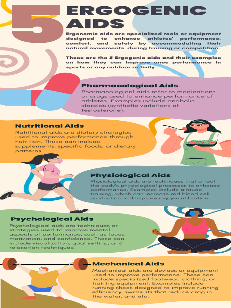 Ergonomic Aids | PDF | Health Care | Clinical Medicine