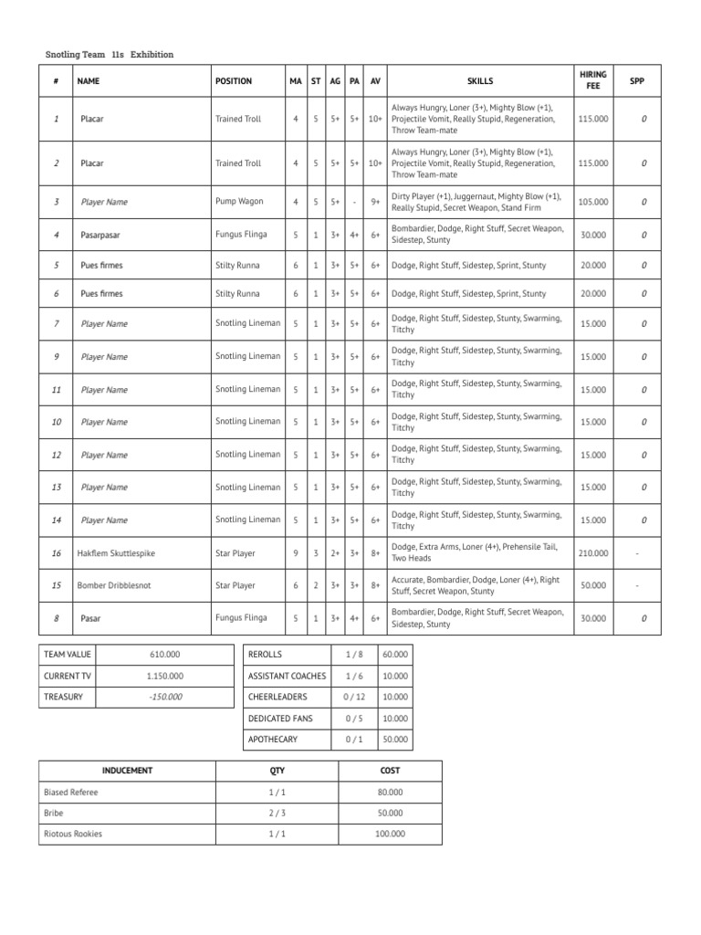 BB Roster - Snotling | PDF