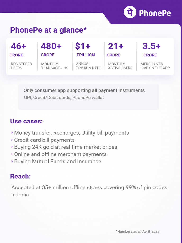 PhonePe: India's Leading Payment App | PDF