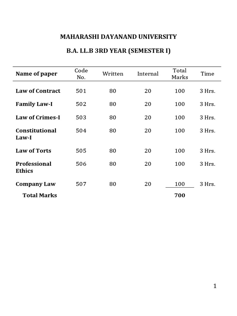 MDU B.A. LL.B 3rd Year Syllabus 2024 | PDF | Tort | Crimes