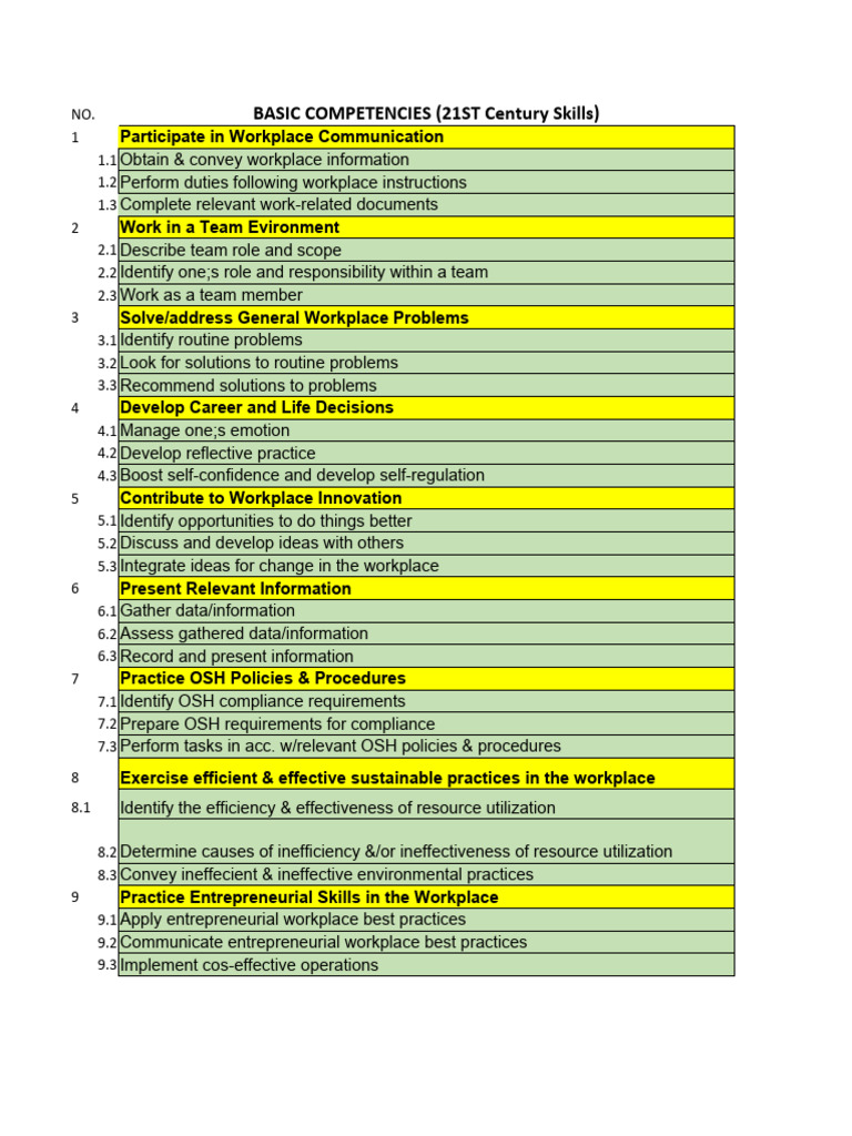 Basic Competencies, 21ST Century Skills | PDF Basic Competencies, 21ST Century Skills | PDF
