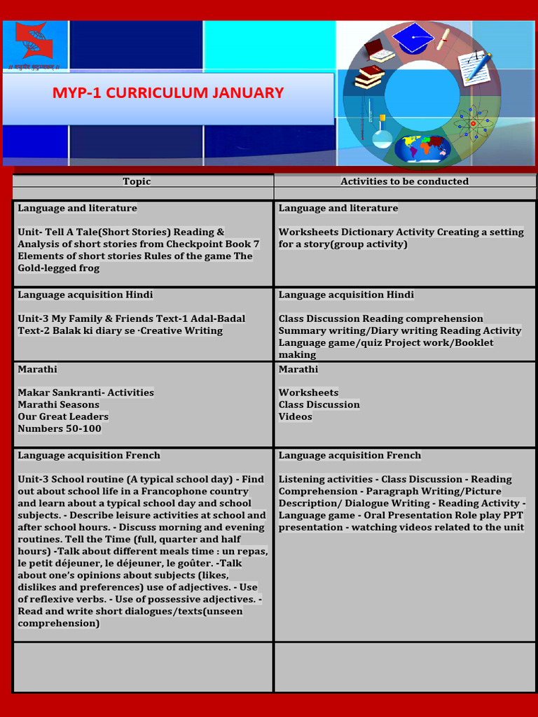 Myp-1 Curriculum January | PDF | Monologue | Poetry