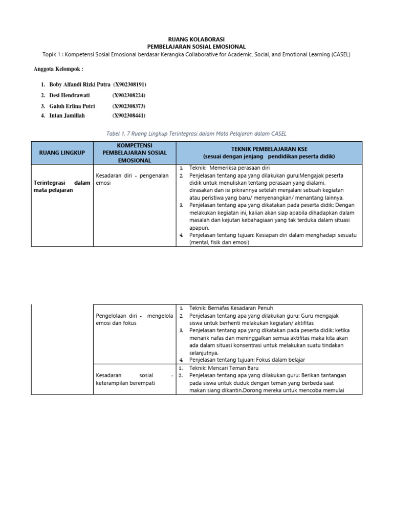 T1 - Ruang Kolaborasi LK 1.7 - Boby Alfandi Rizki Putra | PDF