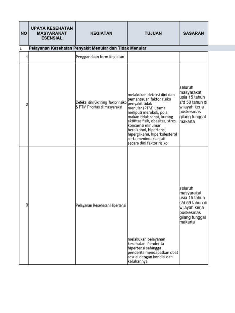 Ruk p2ptm 2024 | PDF
