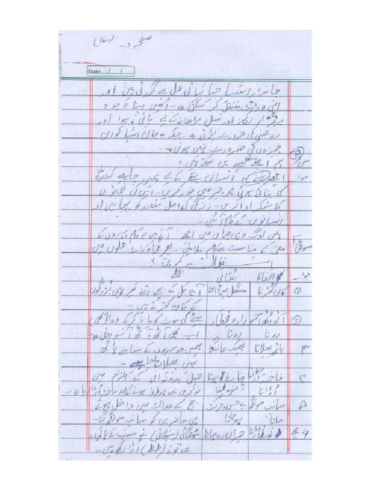 Urdu 6 Notes | PDF