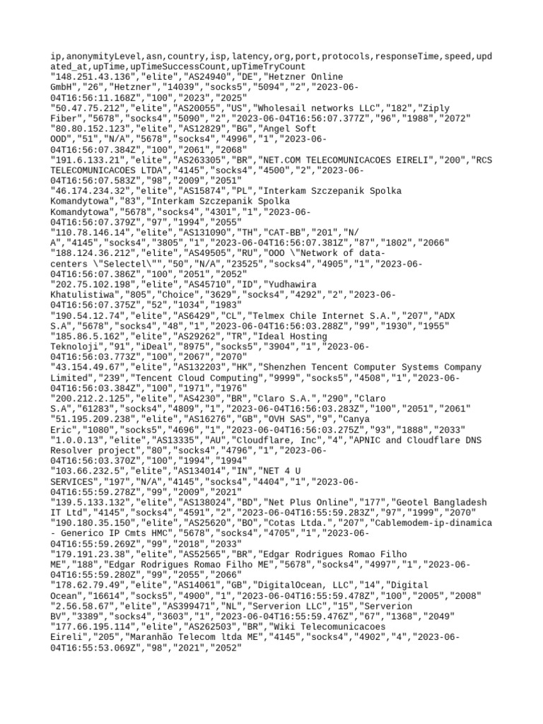 Free Proxy List | PDF | Service Industries | Companies