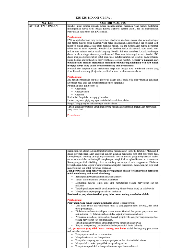 Kisi-Kisi Biologi Kelas Xi Mipa S1 | PDF