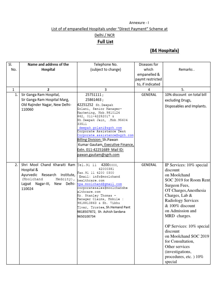 Empanelled Hospitals for Direct Payment | PDF | Health Care | Medical ...
