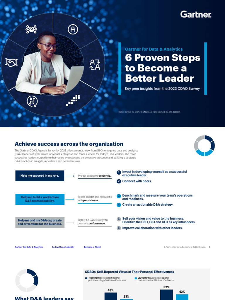 6 Proven Steps To Become A Better Leader | PDF
