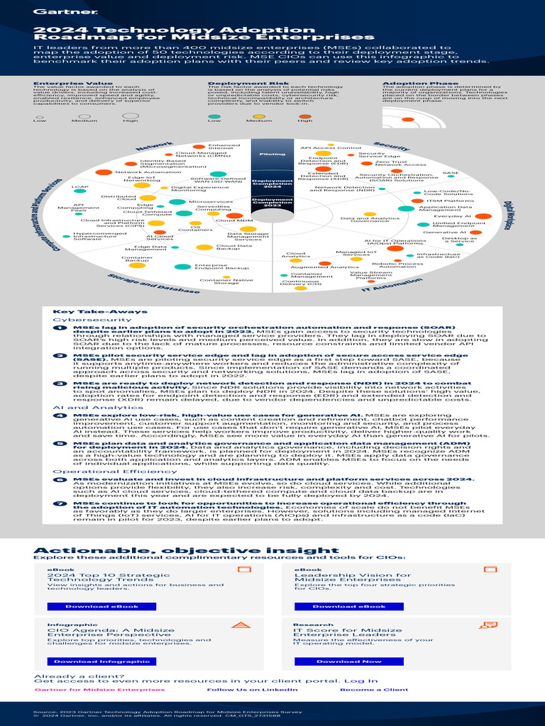 Technology Adoption Roadmap For Midsize Enterprises | PDF