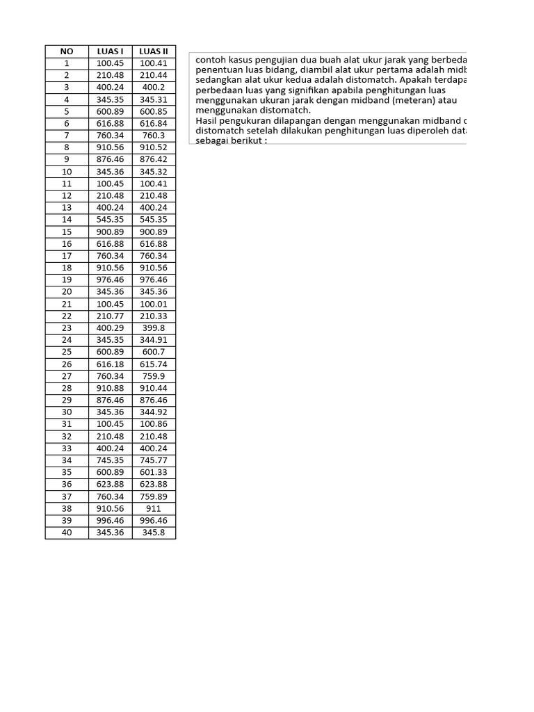 Data Uji T | PDF