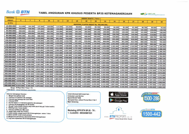 Tabel Angsuran KPR BPJS TK | PDF
