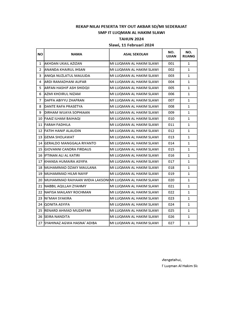 Form Penilaian To Akbar | PDF