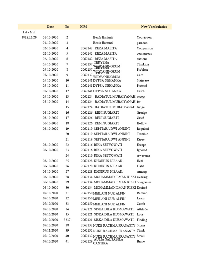 English 1 - REG A3 2020 Vocabulary List | PDF | Adjective | Verb