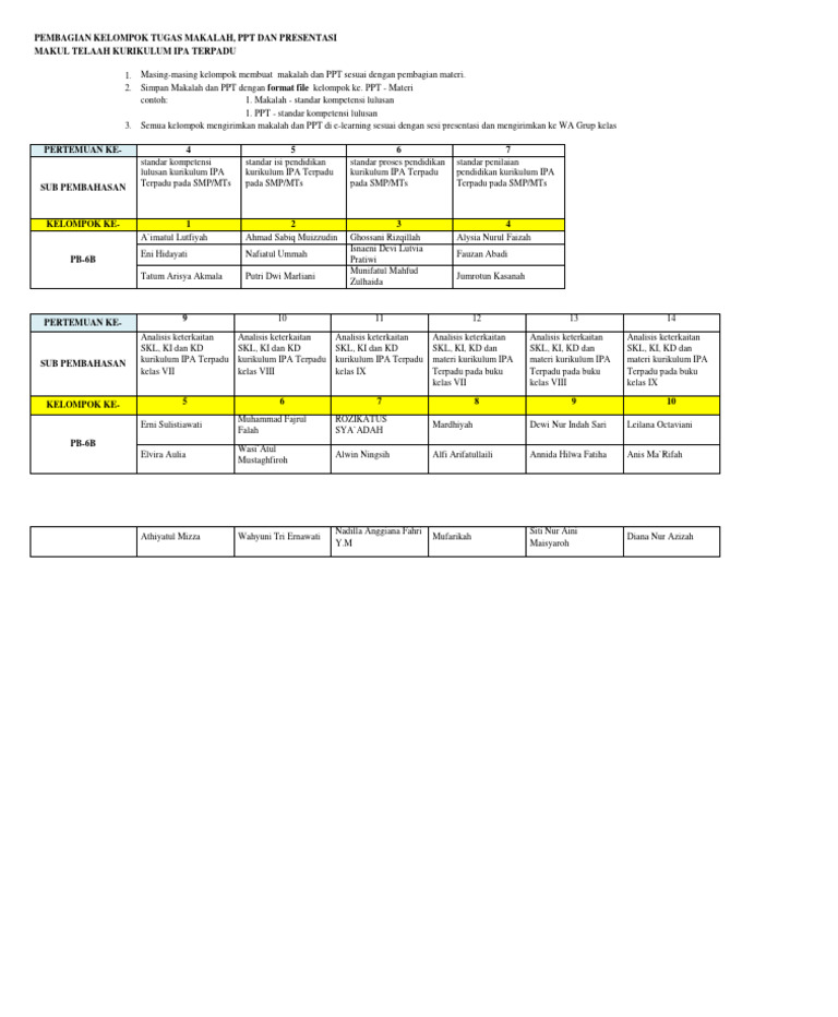 PB 6B - PEMBAGIAN KELOMPOK TUGAS MAKALAH Dan | PDF