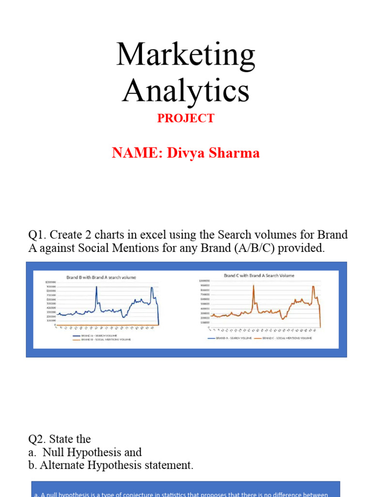 Marketing+Analytics+-+LP+ (1) Divya Sharma | PDF
