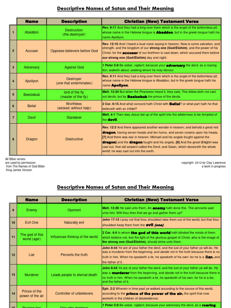 76 Charts Discriptive Names of Satan | PDF