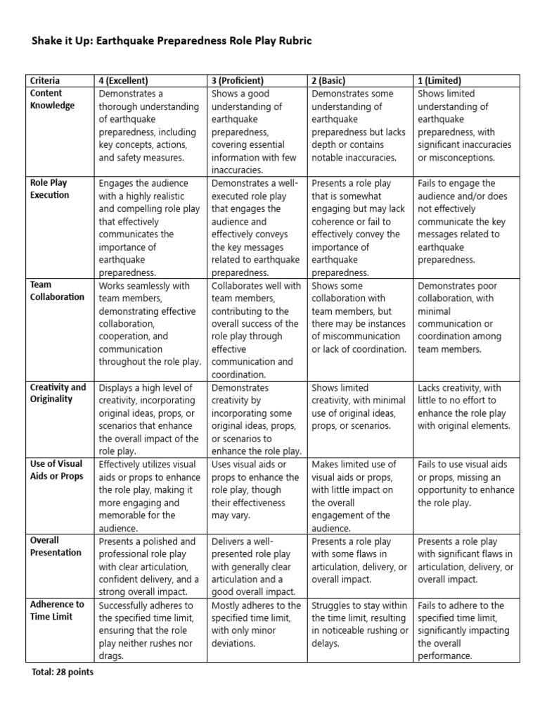 Earthquake Preparedness Role Play Rubric | PDF | Cognition | Communication