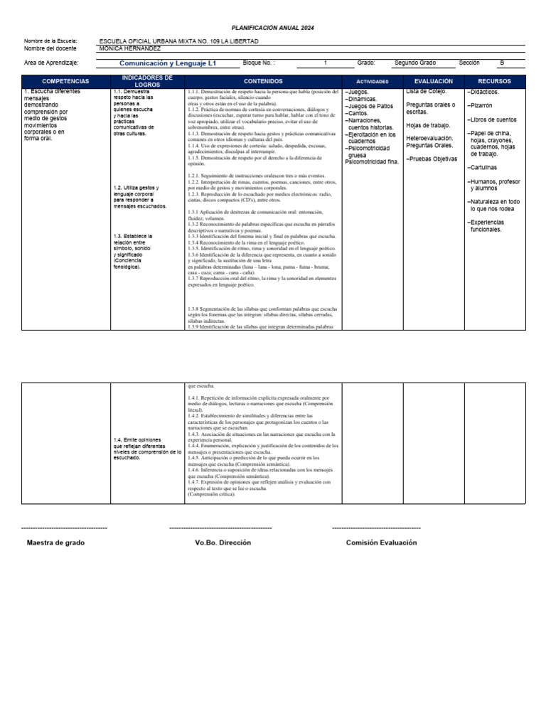 Contenidos CNB 2023 v2 | PDF | Comunicación | Evaluación