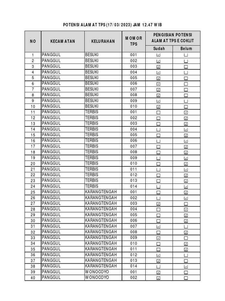 Potensi Alamat Tps | PDF