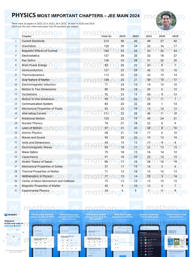 Ilovepdf Merged | PDF | Physics | Chemistry