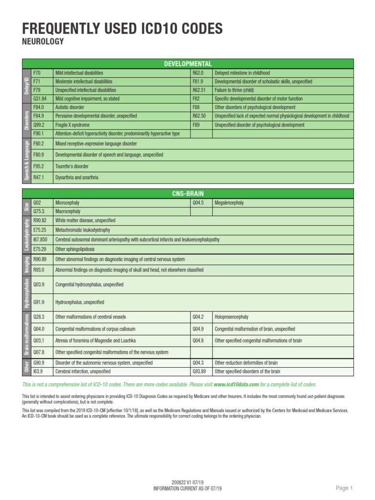 Pediatric Neurology ICD-10 Codes Guide | PDF