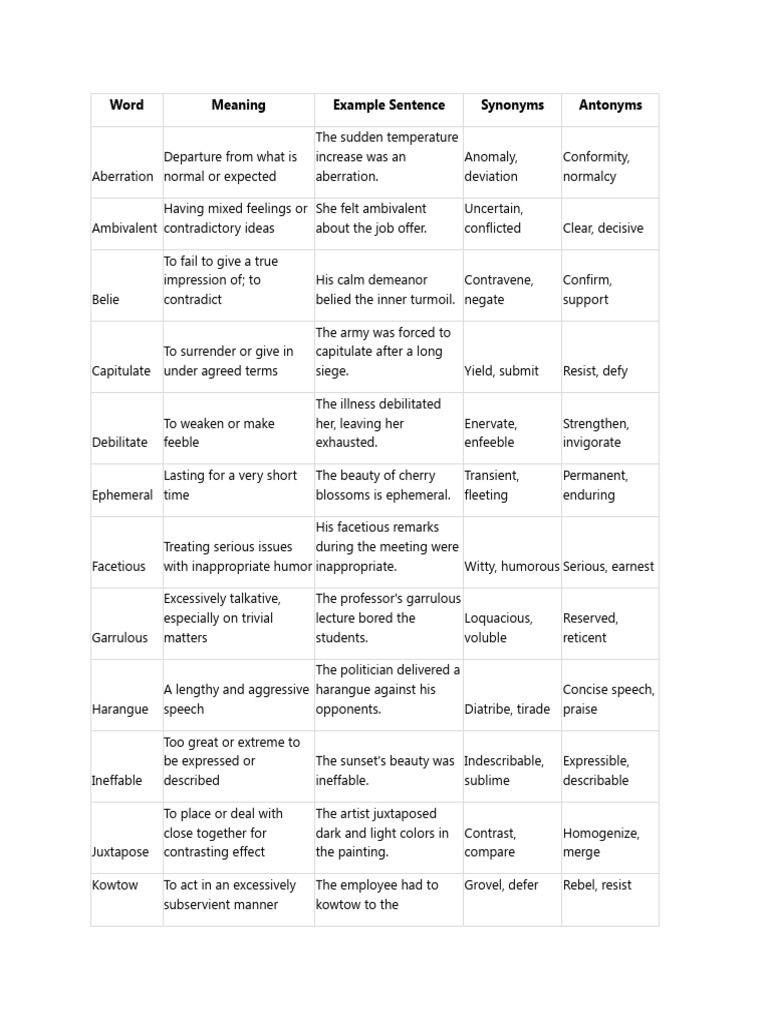 15 Vocabulary Day 3 | PDF