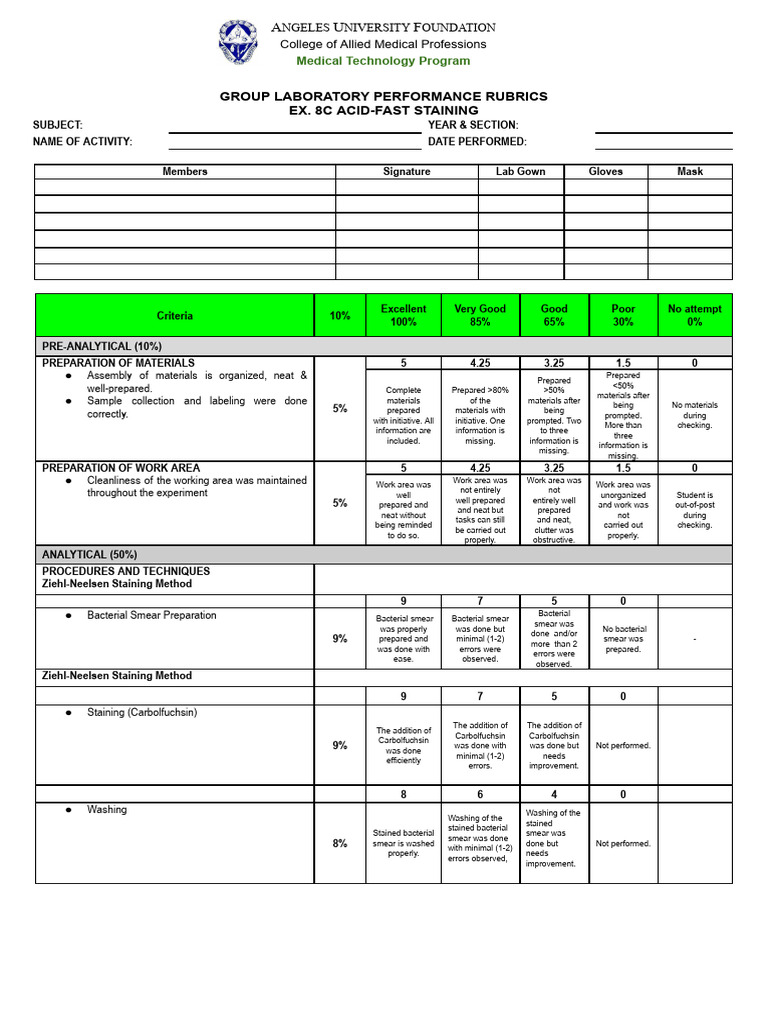 Ex 8C Lab Performance Rubrics | PDF