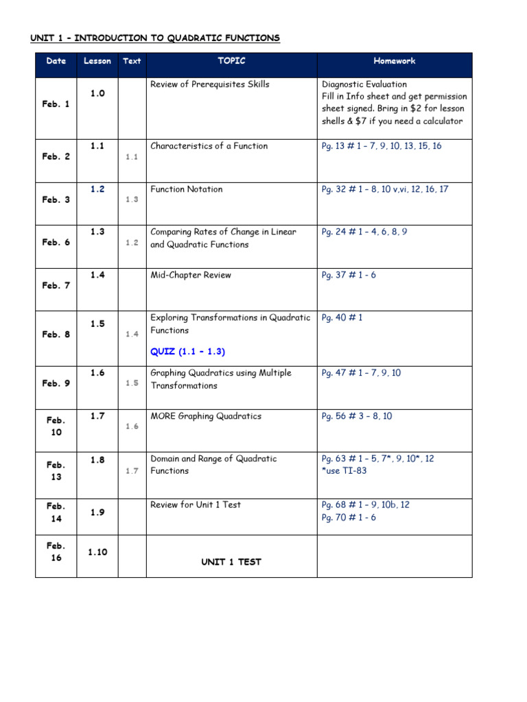 Mcr3u Unit 1 Notes Rational Expressions Pdf Function Mathematics