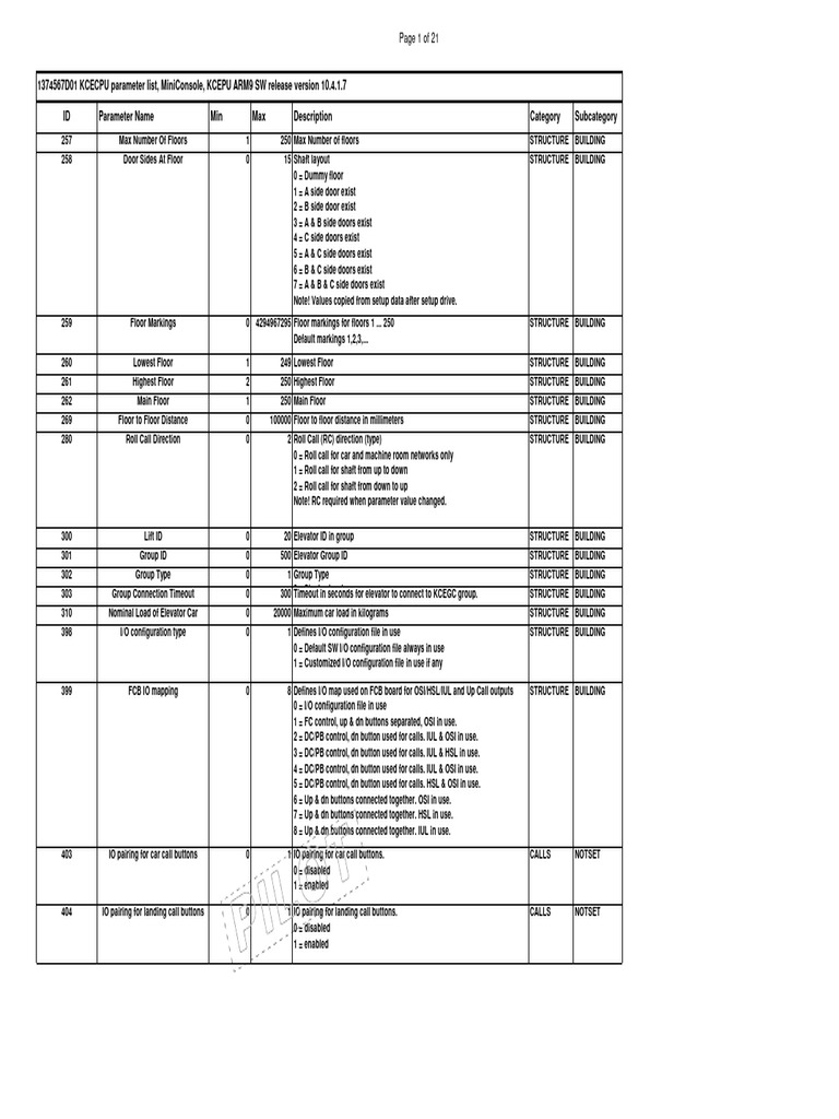 1374567D01 - KCE Parameters | PDF | Elevator | Switch