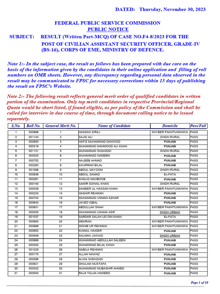 FPSC Result: Civilian Assistant Security Officer | PDF | Khyber Pakhtunkhwa