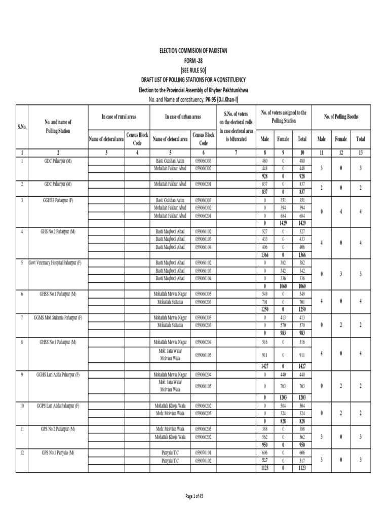Punjab Polling Station List 2023 | PDF | Governance | Political Corruption