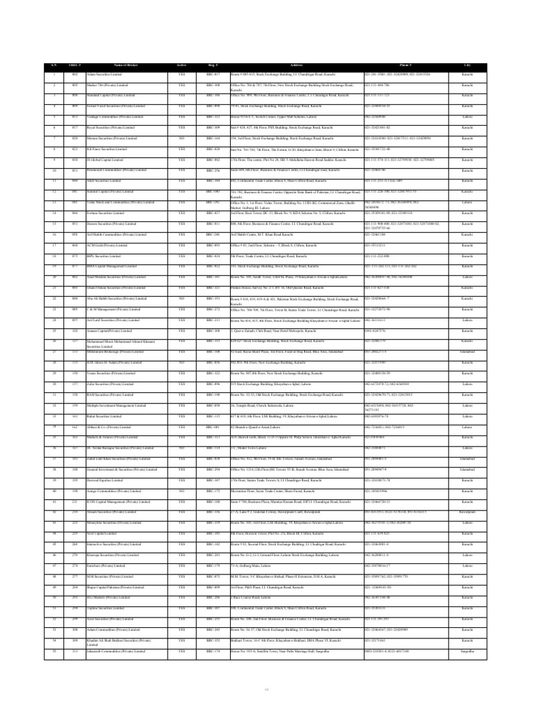 List of PMEX Brokers | PDF | Karachi | Financial Markets