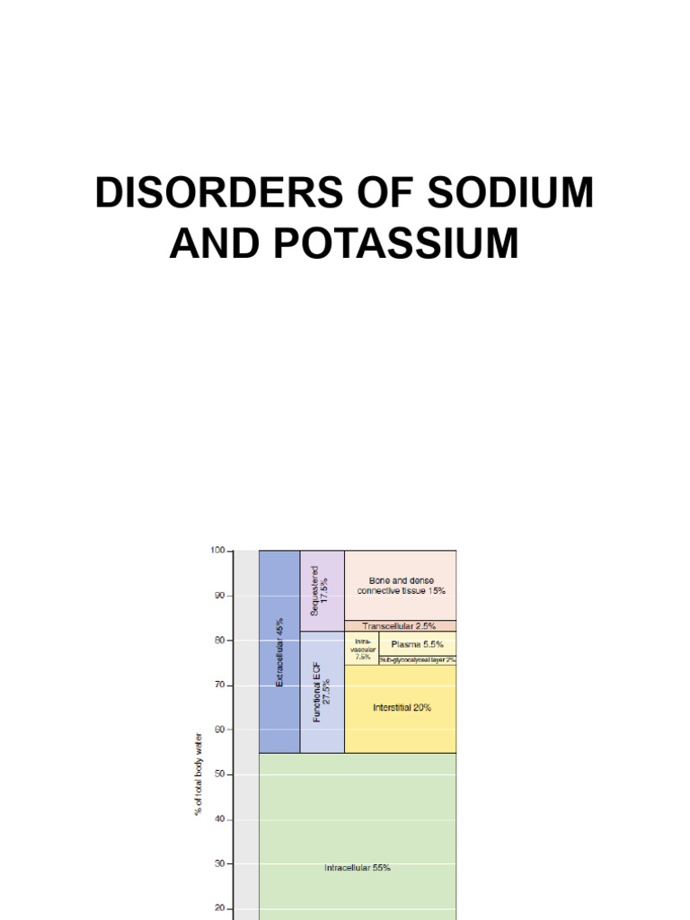 Electrolyte Abnormality (Sodium) | PDF