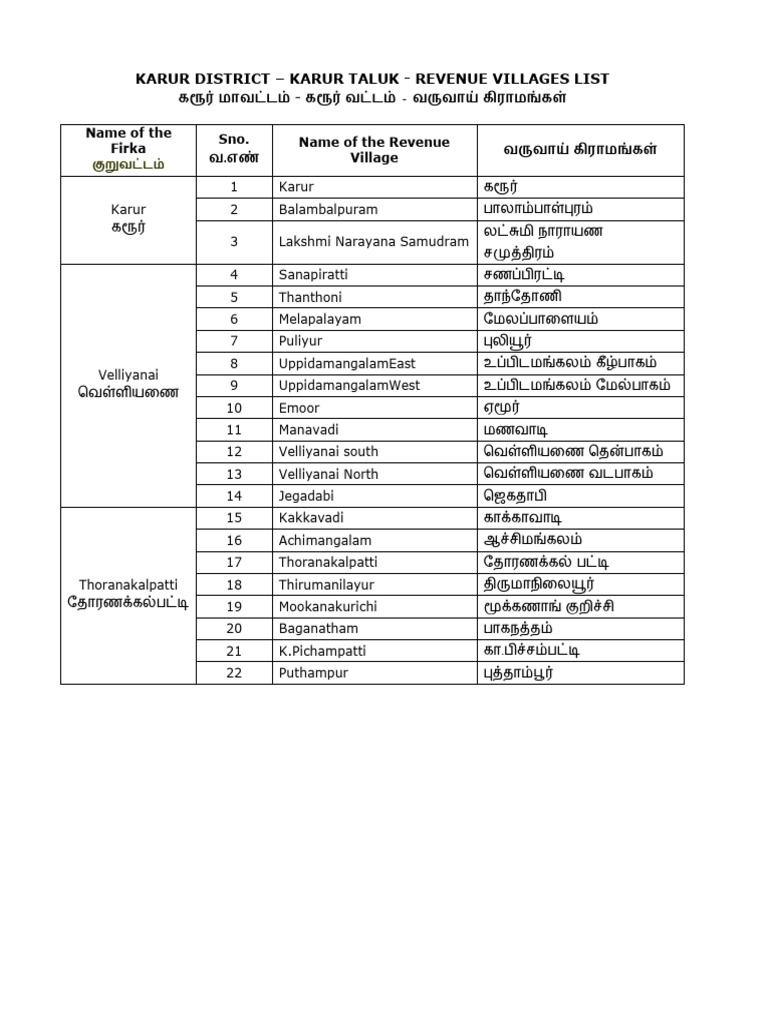 Karur District - Karur Taluk - Revenue Villages List | PDF