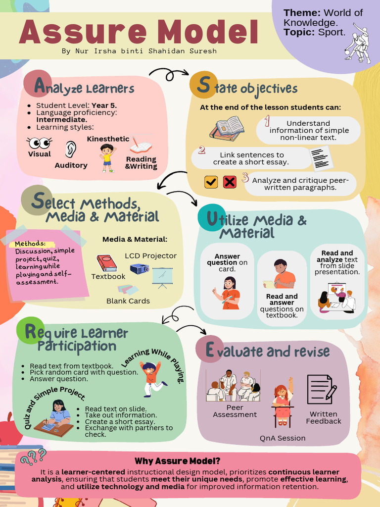 Assure Model | Download Free PDF | Learning | Instructional Design