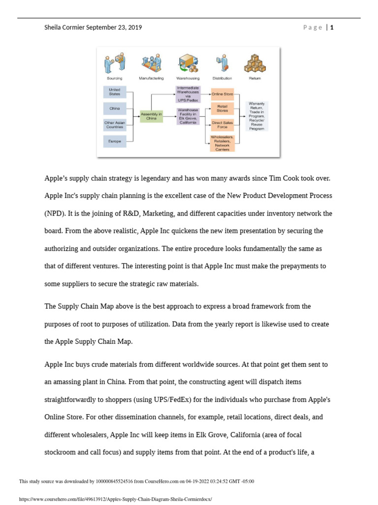 Apples Supply Chain Diagram Sheila Cormier | PDF | Supply Chain | Apple ...