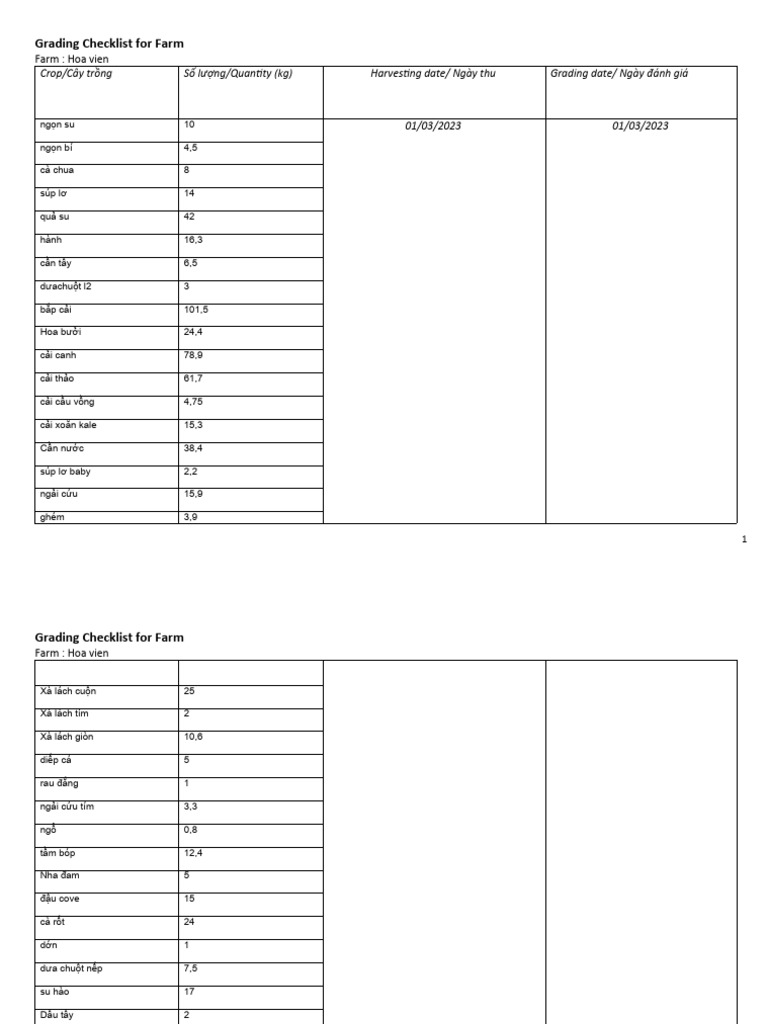 Grading Checklist for Farm: Crop/Cây trồng Số lượng/Quantity (kg ...