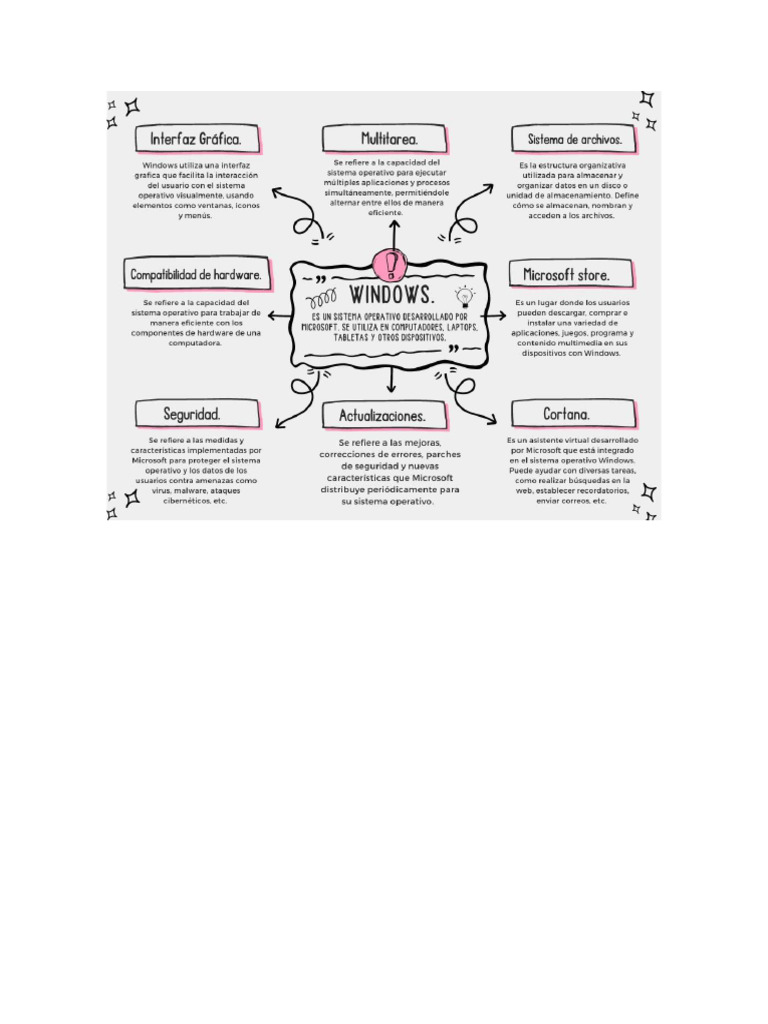Windows Mapa 2 | PDF
