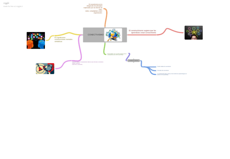 Mapa Mental Conectivismo | Descargar gratis PDF | Ciencia cognitiva | Psicología cognitiva