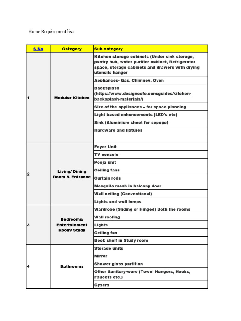 Home Requirement List | PDF | Plywood | Cabinetry